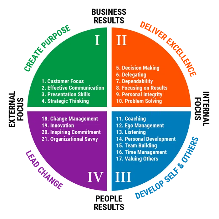 The Definitive Guide to Executive Coaching - Stewart Leadership
