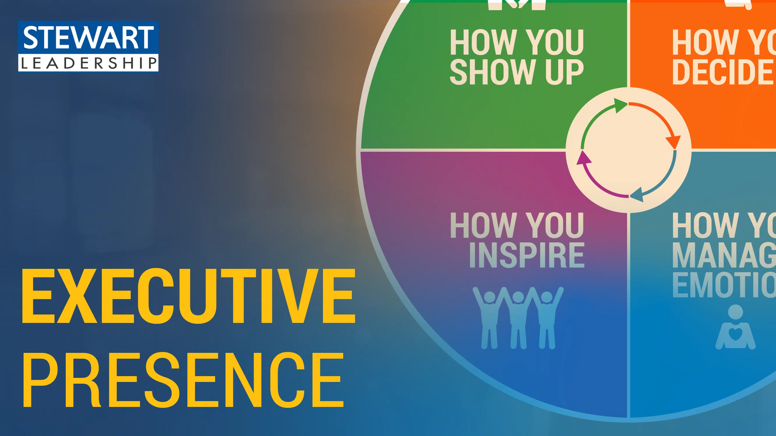 Executive Presence Assessment Special Offer - Stewart Leadership