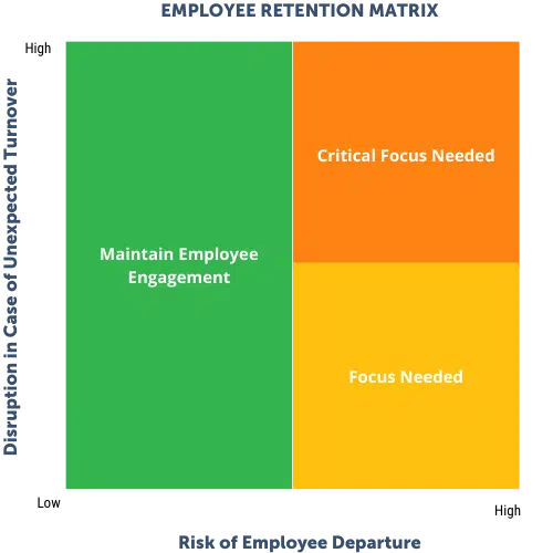 What is Your Employee Retention Risk? - Stewart Leadership