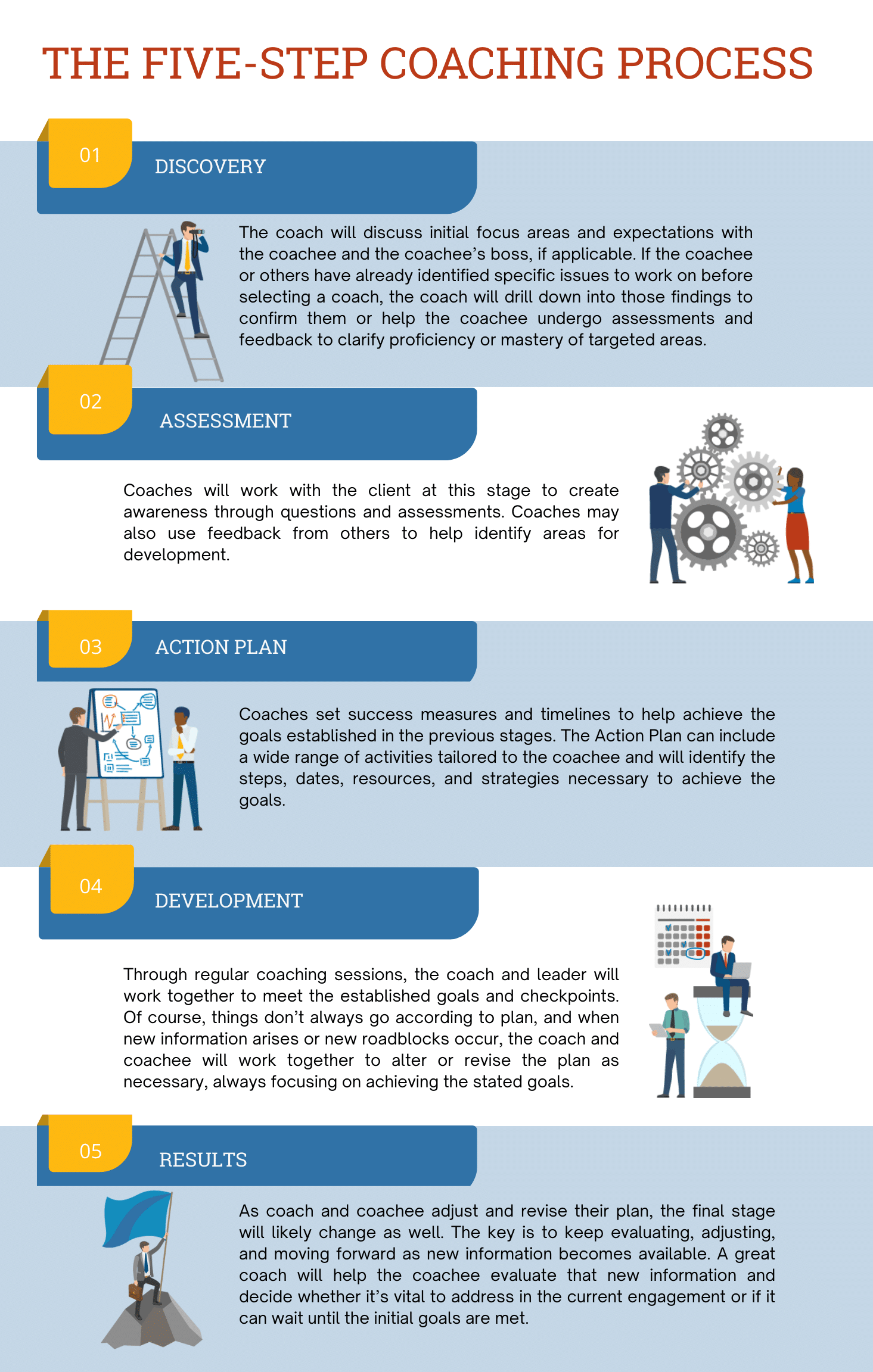 The Definitive Guide to The Executive Coaching Process - Stewart Leadership