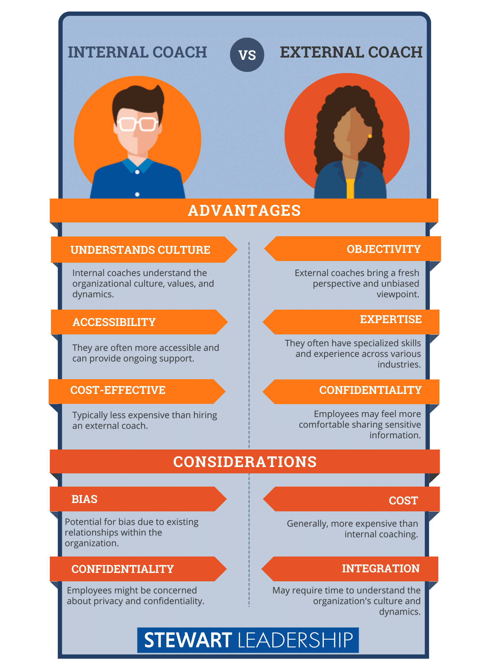 The Definitive Guide to Selecting an Executive Coach - Stewart Leadership