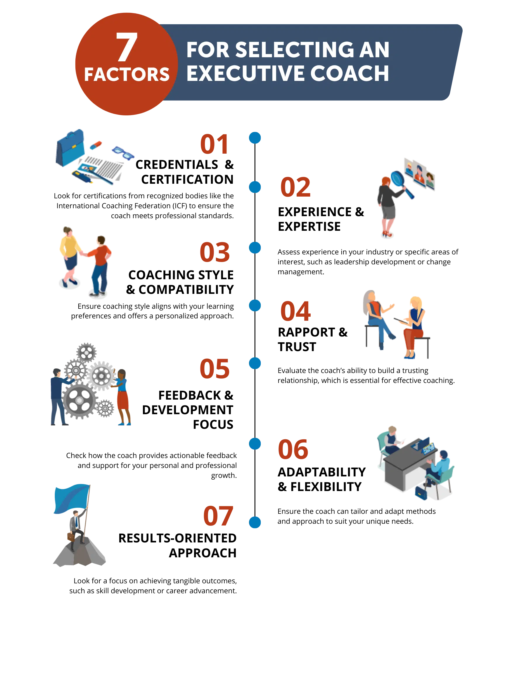 The Definitive Guide to Selecting an Executive Coach - Stewart Leadership